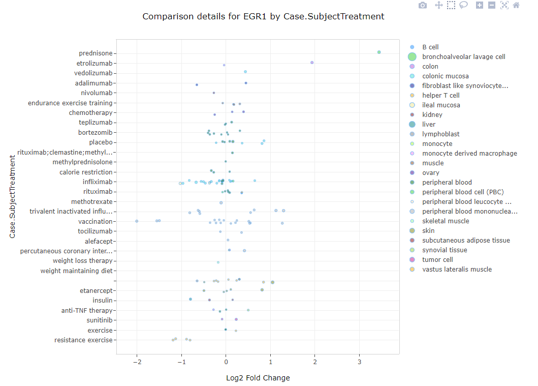 Comparisons - omicsoft doc